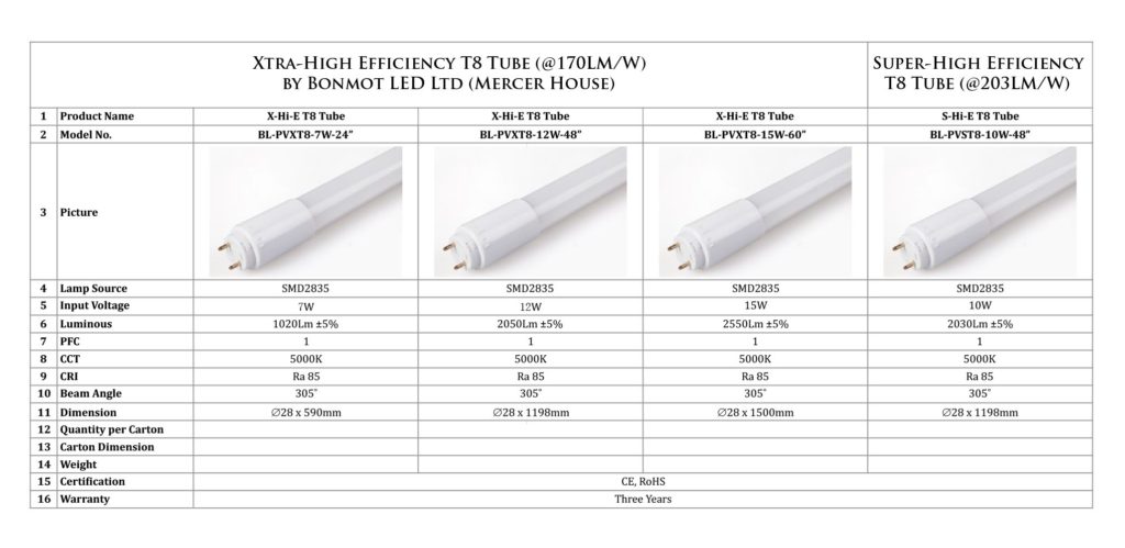 LED Tube Lighting | RICHWORLD Electrical & Industrial Corp.