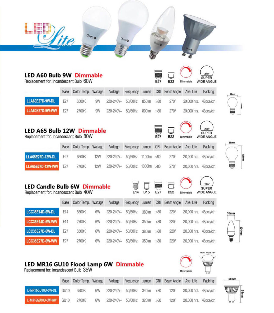 OMNI LED DIMMABLE LIGHT PRODS – RICHWORLD Electrical & Industrial Corp.