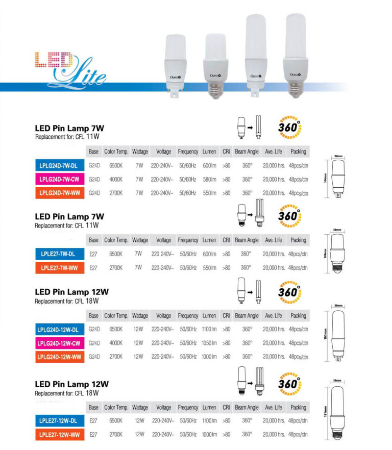OMNI LED PIN LIGHT PRODS – RICHWORLD Electrical & Industrial Corp.
